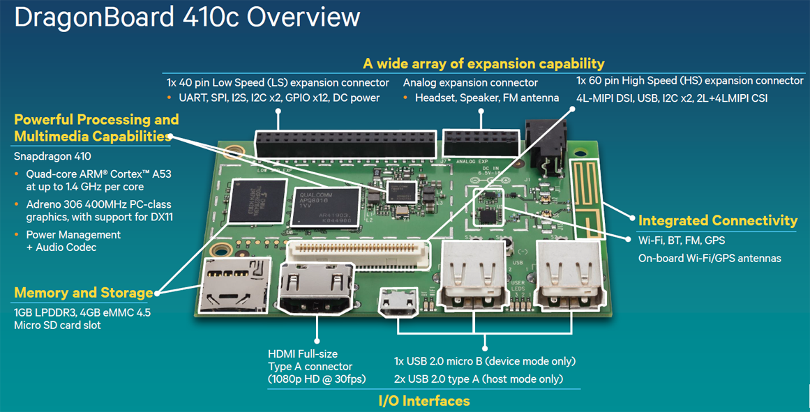 Arrow leverer nu Dragonboard 410c - ElektronikFOKUS