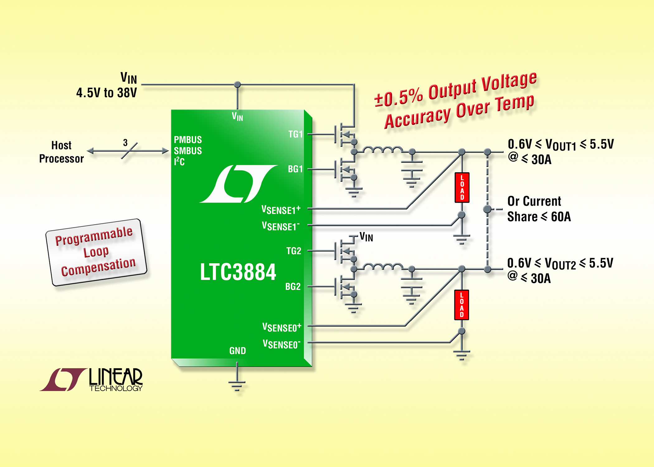 38V dual DC/DC-controller med sub-milliohm DCR-sensor, I2C/PMBus Interface og programmerbar loop ...