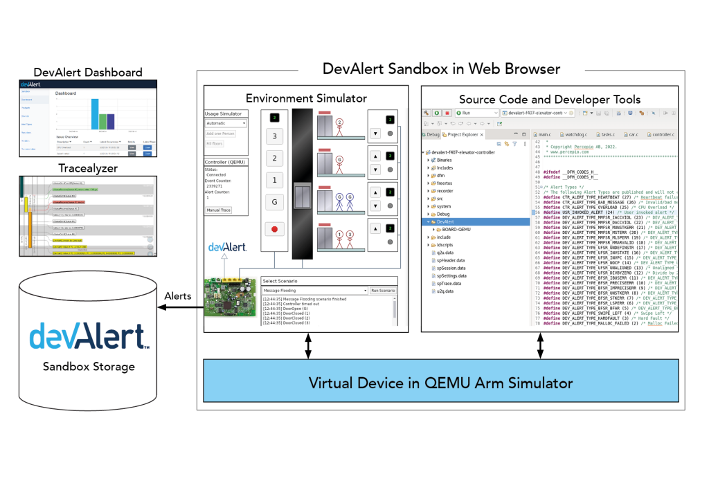 Percepio introduces DevAlert Sandbox - an easy route to instant anomaly detection in RTOS device ...