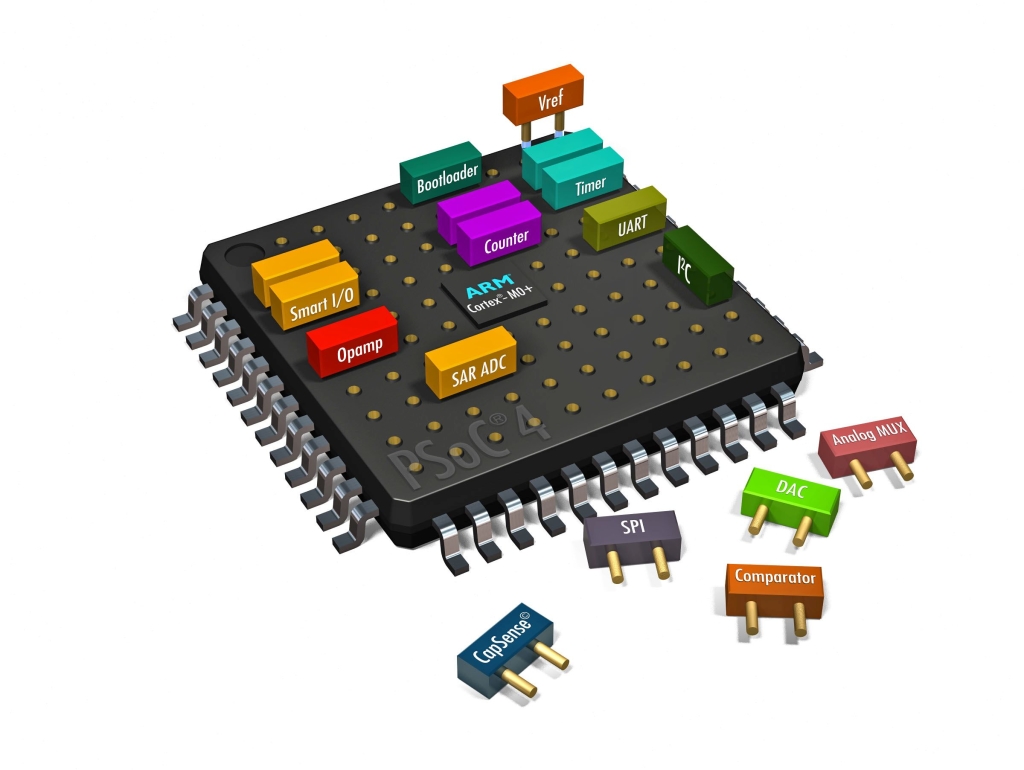 Complete Portfolio of Flexible PSoC ARM Cortex-M0 and Cortex-M0 ...