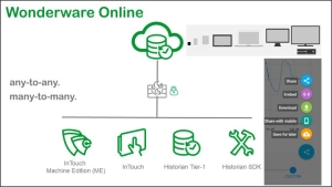 Cloud Platform med Wonderware revolutionerer embedded SCADA-miljø ...