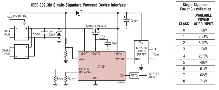 IEEE 802.3bt PD Controller Offers 99% Efficiency - ElektronikFOKUS