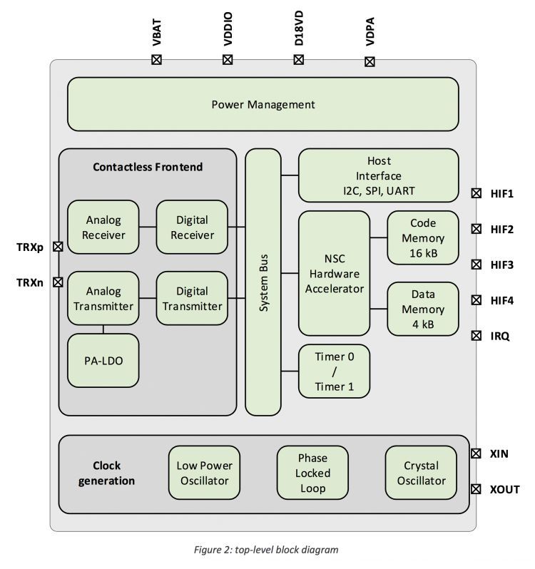 Radical new NFC reader IC’s industry-best RF performance solves ...