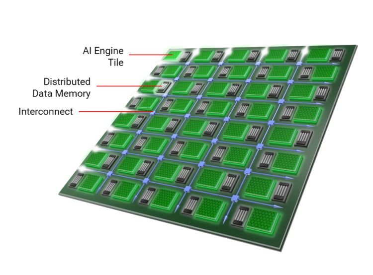 World S Highest Ai Performance Per Watt Elektronikfokus