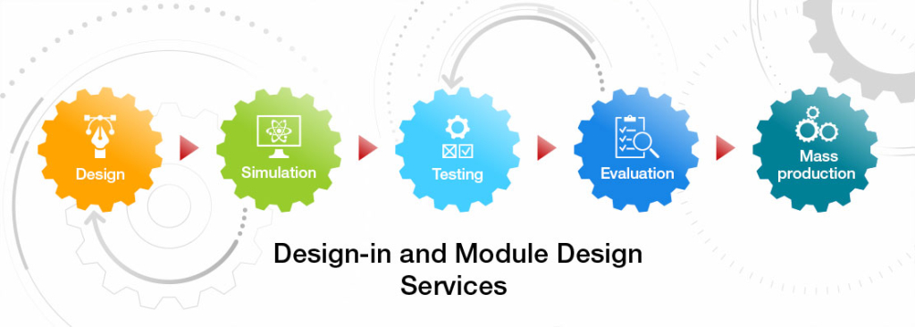 Design-in and Module Design Services - ElektronikFOKUS
