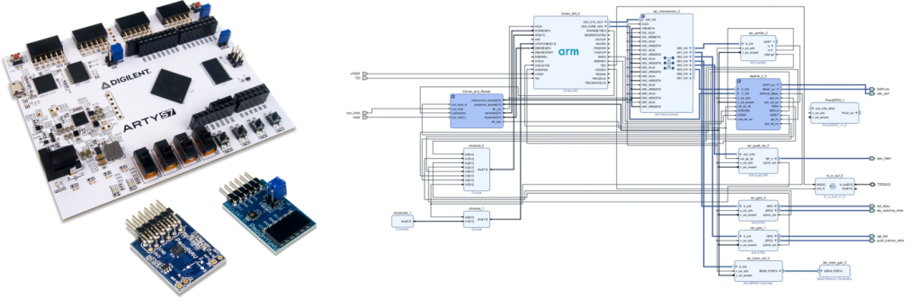 Explore Free Arm Cortex M Architecture On Xilinx Fpga Tutorial Video And Guide Are Available