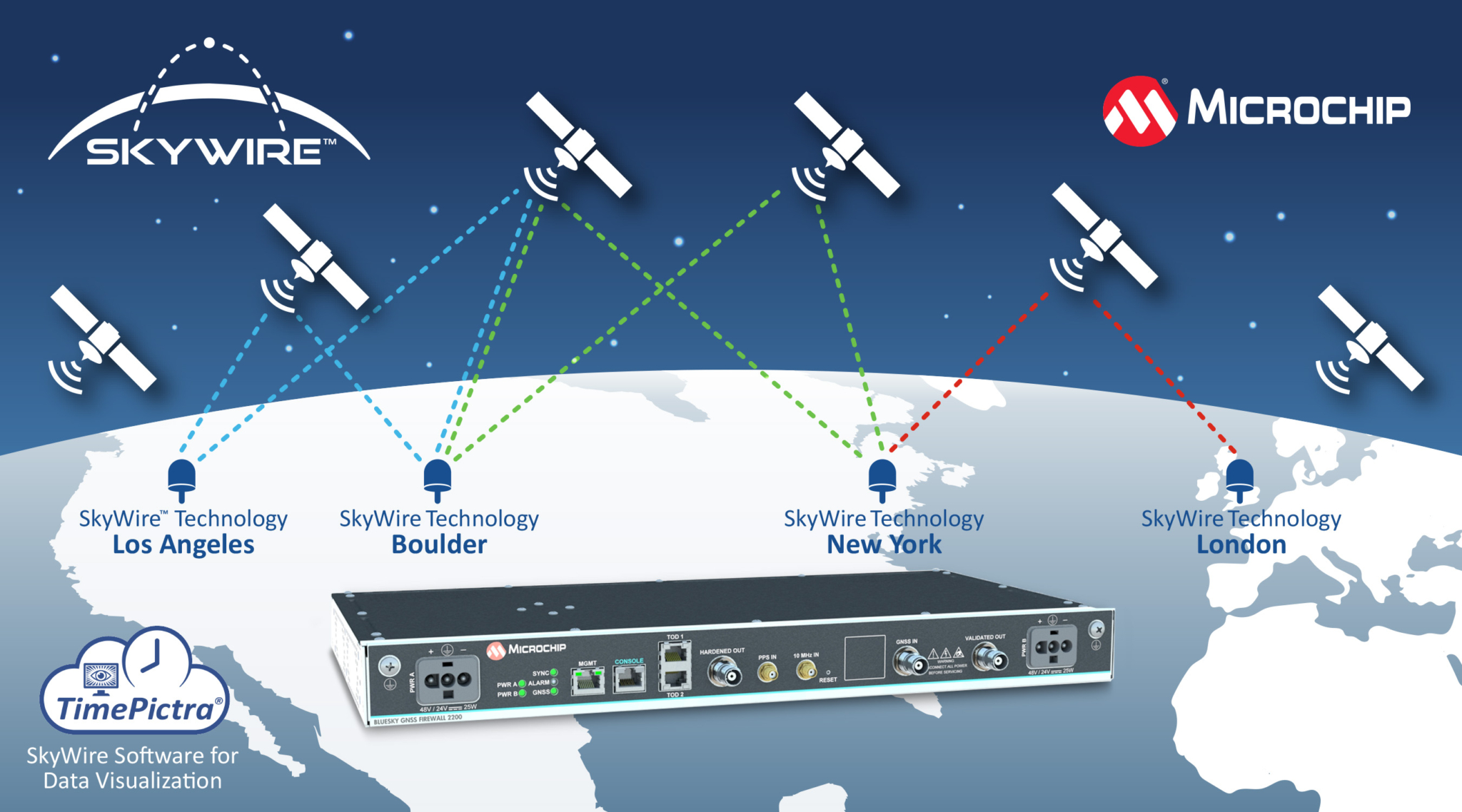 SkyWire™ Technology From Microchip Makes It Easier to Align and Compare Clocks Within ...