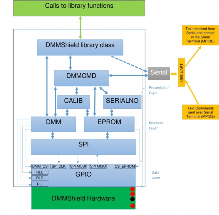 How to Use Digilent DMM Shield with Arduino - ElektronikFOKUS